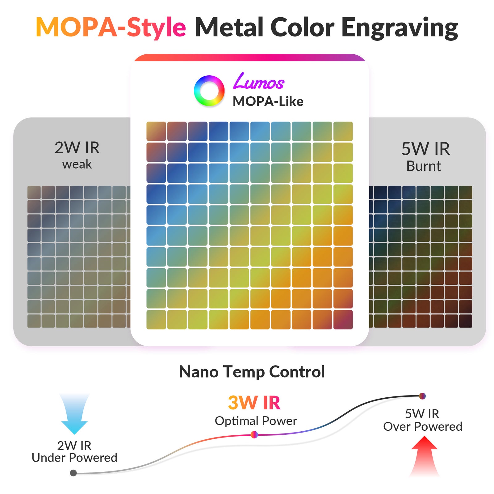 WeCreat Lumos - World’s 1st 3W IR & 10W Diode Portable Laser Engraver
