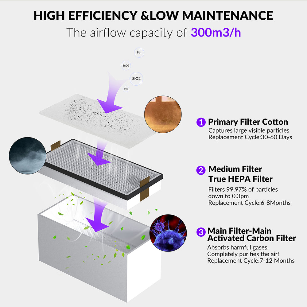 Fume Extractor for Laser Engraver | WeCreat