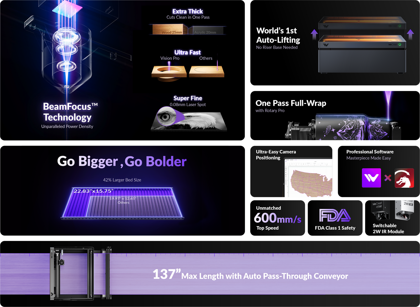 Why Choose WeCreat Vision Pro 45W?