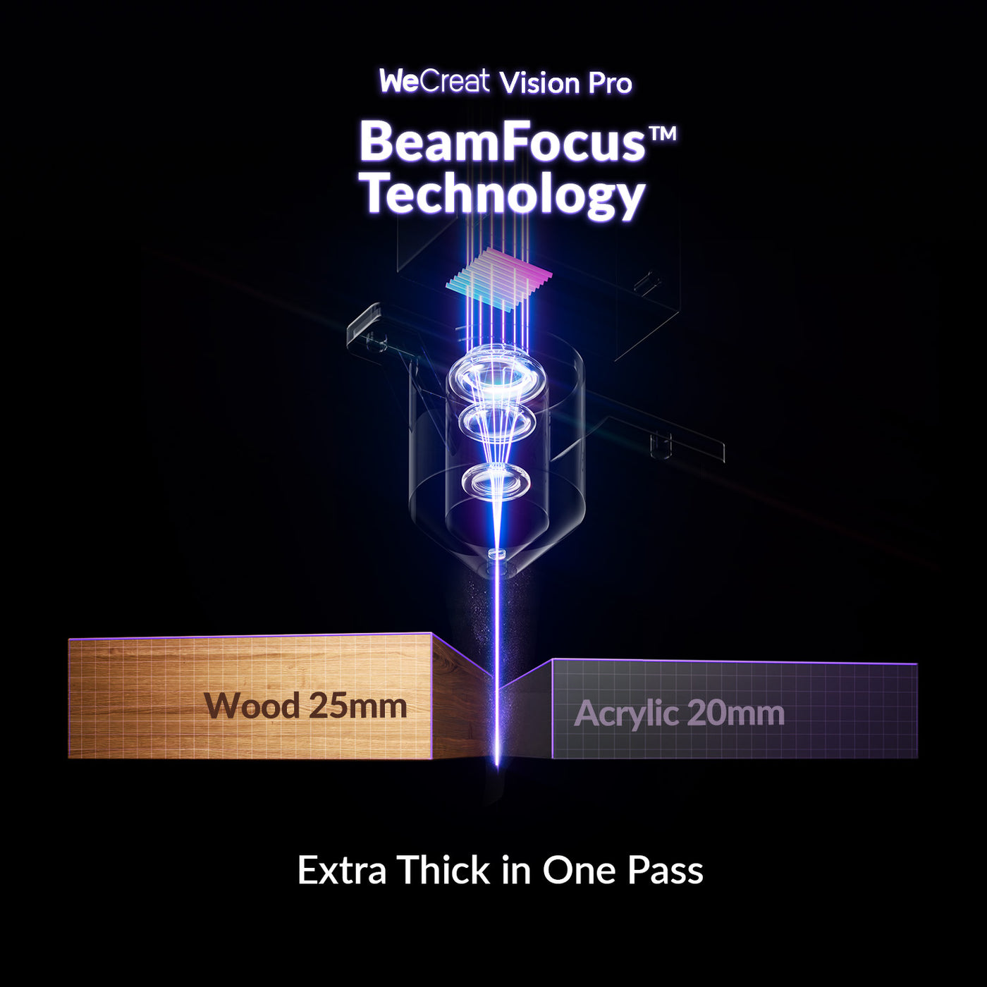 WeCreat Vision Pro – Desktop Laser Cutter with 60W-Equivalent Power for ...