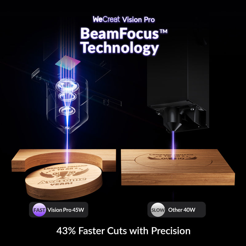 WeCreat Vision Pro – Desktop Laser Cutter with 60W-Equivalent Power for ...